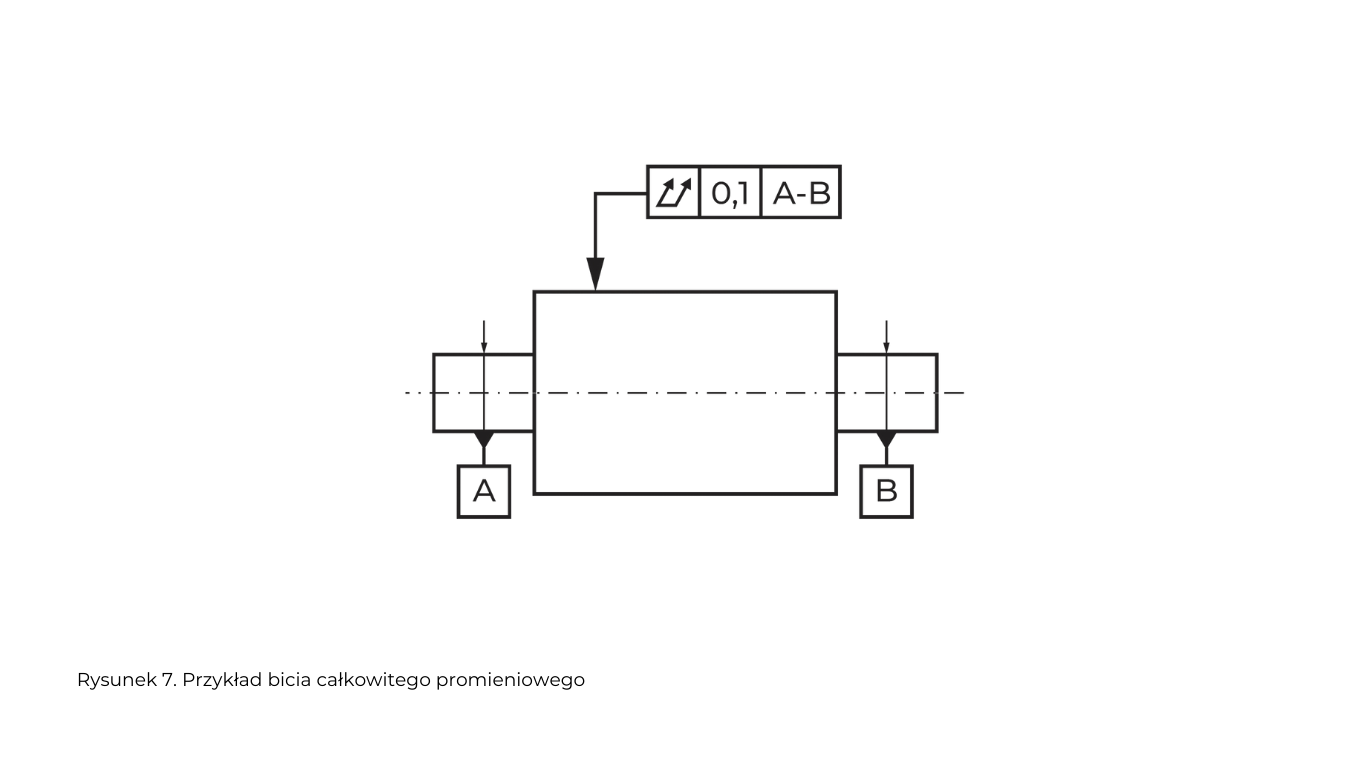 Tolerancje bicia we współrzędnościowej technice pomiarowej